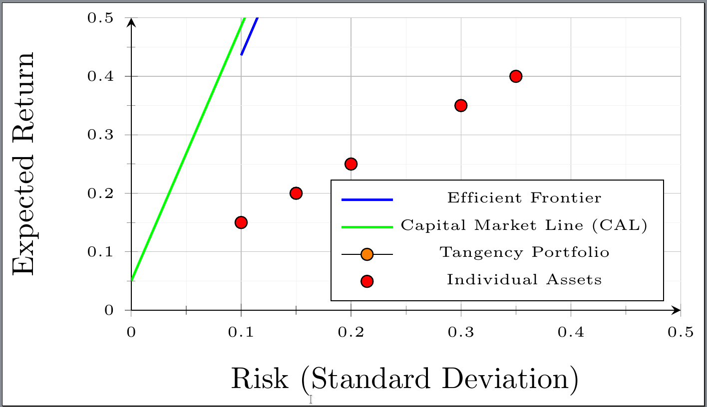 Bob's Blog – Finance, programming and stuff